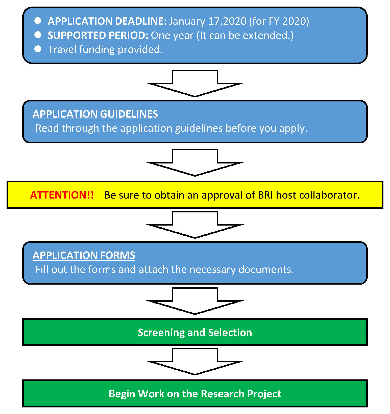 How to Apply for the BRI Global Collaborative Research | About BRI ...